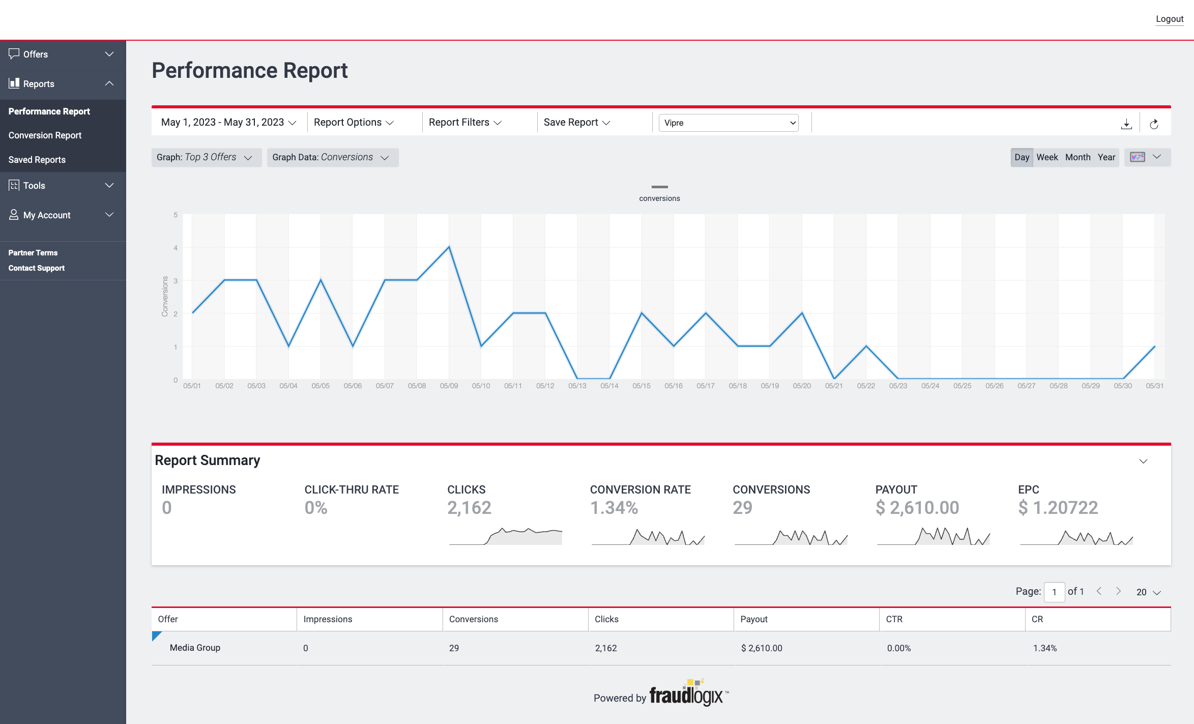 Network Partner Performance Report – TUNE